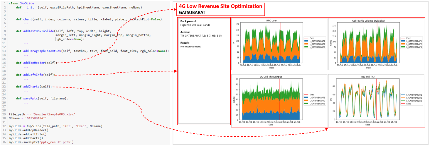 How to Create PowerPoint presentation from Excel Data with Python ...