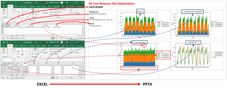 How to Create PowerPoint presentation from Excel Data with Python ...