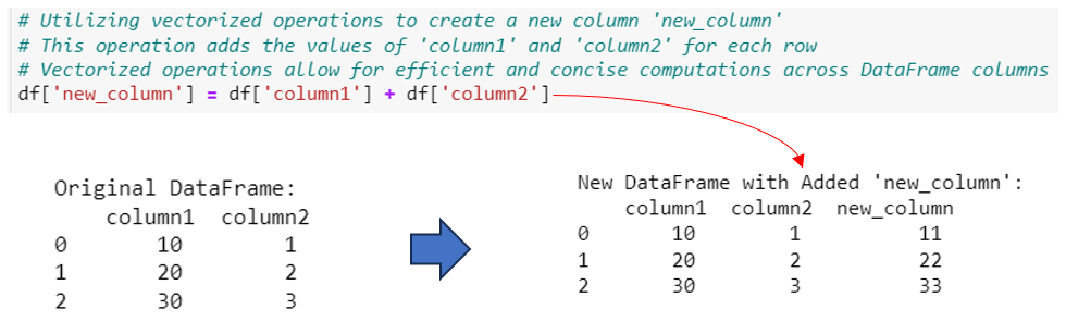 Mastering Data Manipulation: Various Ways to Assign Values in Pandas DataFrames – Software ...