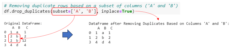 A Guide to Deleting and Filtering Rows in Pandas DataFrames ...