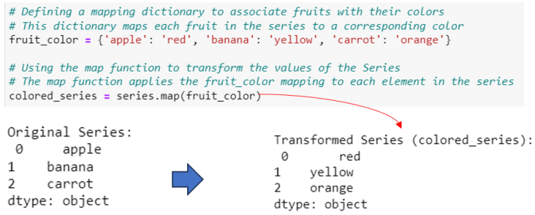 Mastering Data Manipulation: Various Ways to Assign Values in Pandas ...